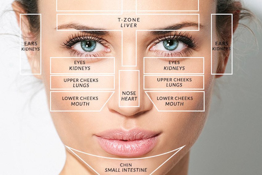 What Your Face Is Telling You About Your Health FOOD MATTERS What Your Face Is Telling You About Your Health FOOD MATTERS