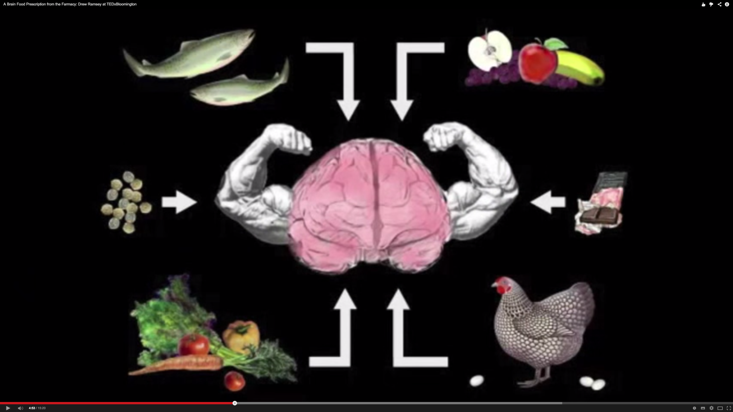 A Brain Food Prescription From The 'Farmacy' (TEDx Video) | FOOD MATTERS®